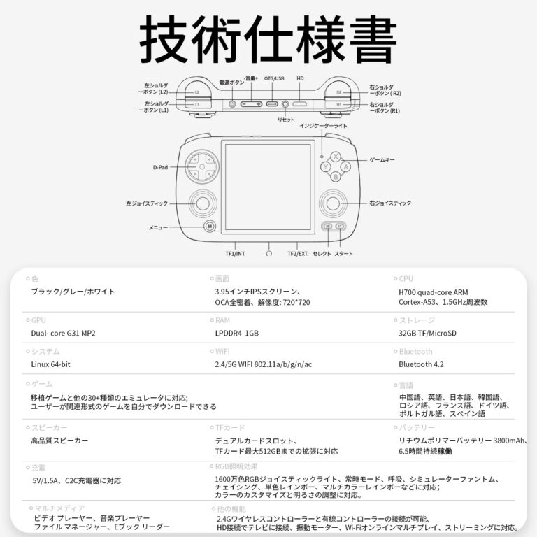 大きな正方形画面に圧倒的なグリップ感『RGCubeXX』をレビュー！｜えいどりのあれこれブログ